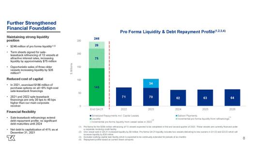 Teekay Corp LtdMedia, Ads & Top Trends - GlobalData